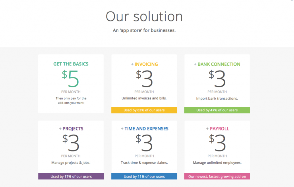 Reckon One Accounting Software. The Good and Not So Good
