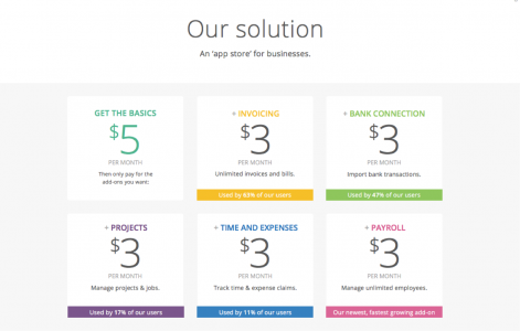 Reckon One Accounting Software. The Good and Not So Good