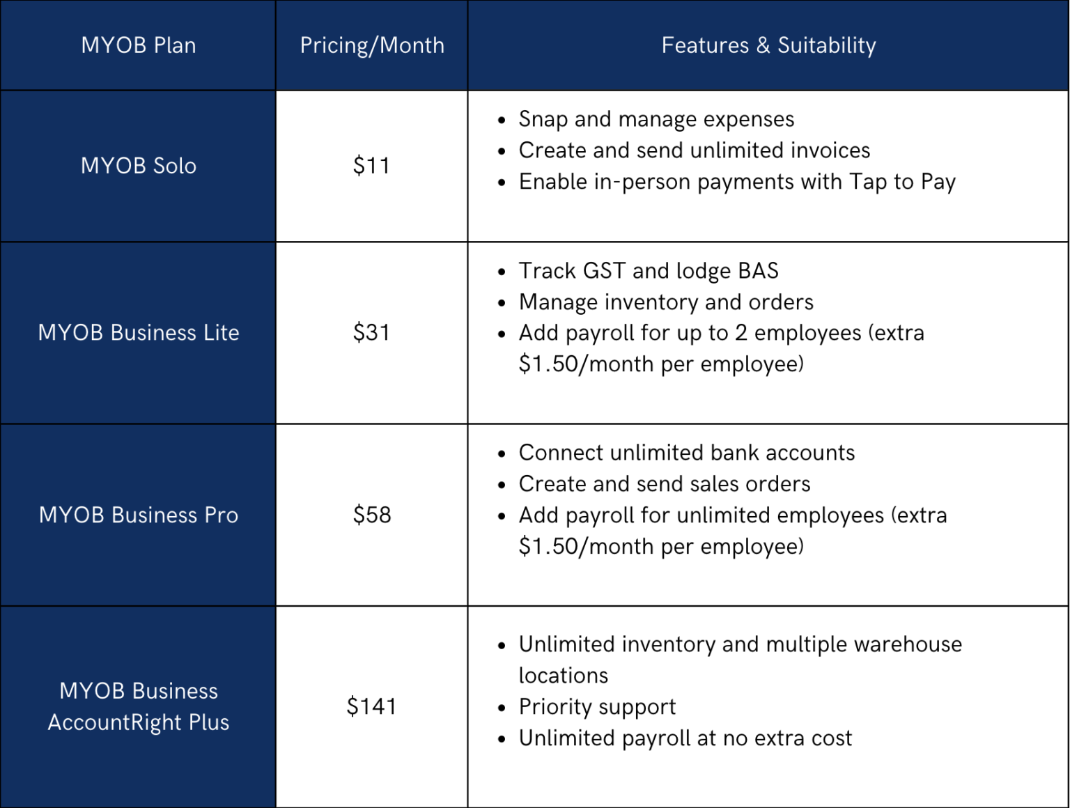 What is MYOB? - Darcy Bookkeeping & Business Services