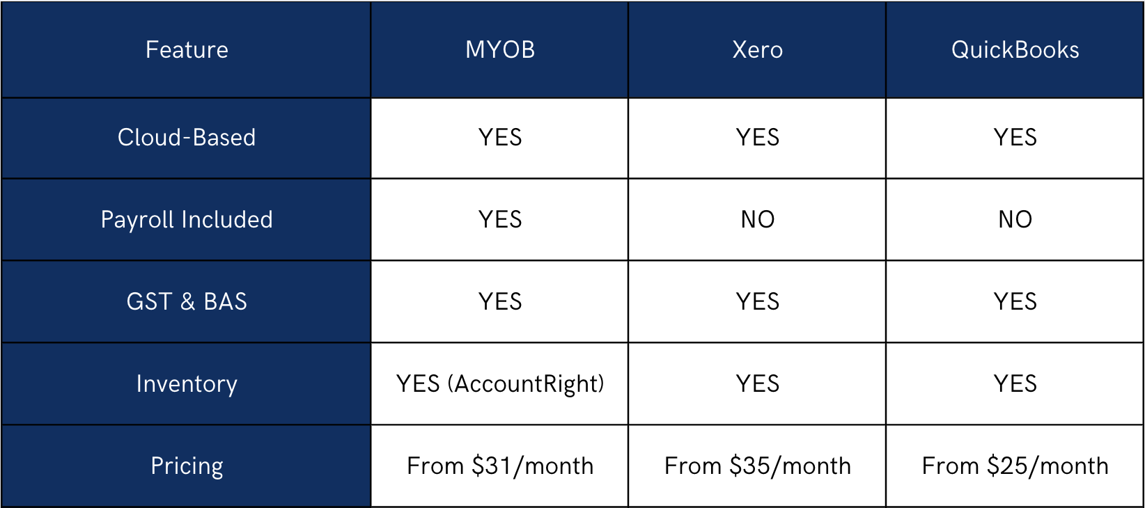 What is MYOB? - Darcy Bookkeeping & Business Services